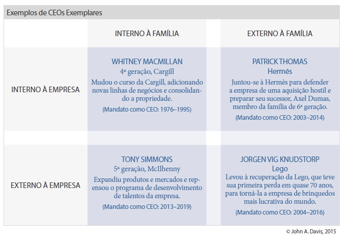 Quatro opções para seu próximo CEO – CFEG – Brasil